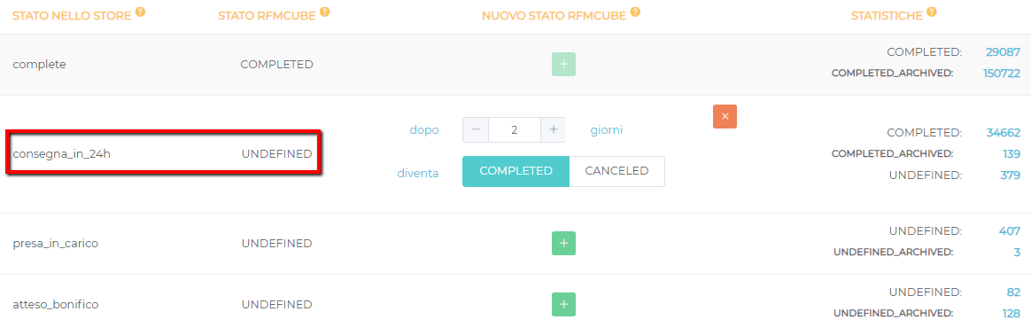 L'importanza della segmentazione retroattiva in RFM Cube e 3 gravi ...